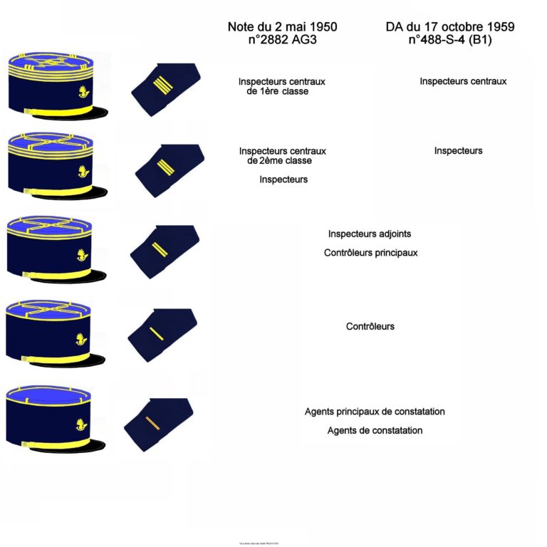 L’uniforme des agents des bureaux – Association pour l’Histoire de l ...